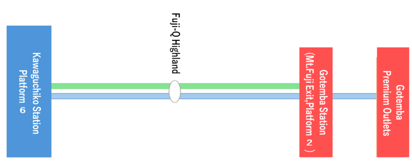 Information on each route | SEKITORI