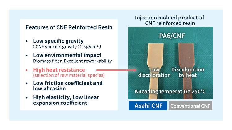 Development of CNF-reinforced resins for 3D printing | Asahi Kasei Engineering Plastics