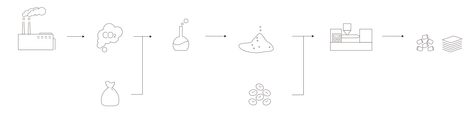 CO2から生まれた日本発の新素材「CR LIMEX」