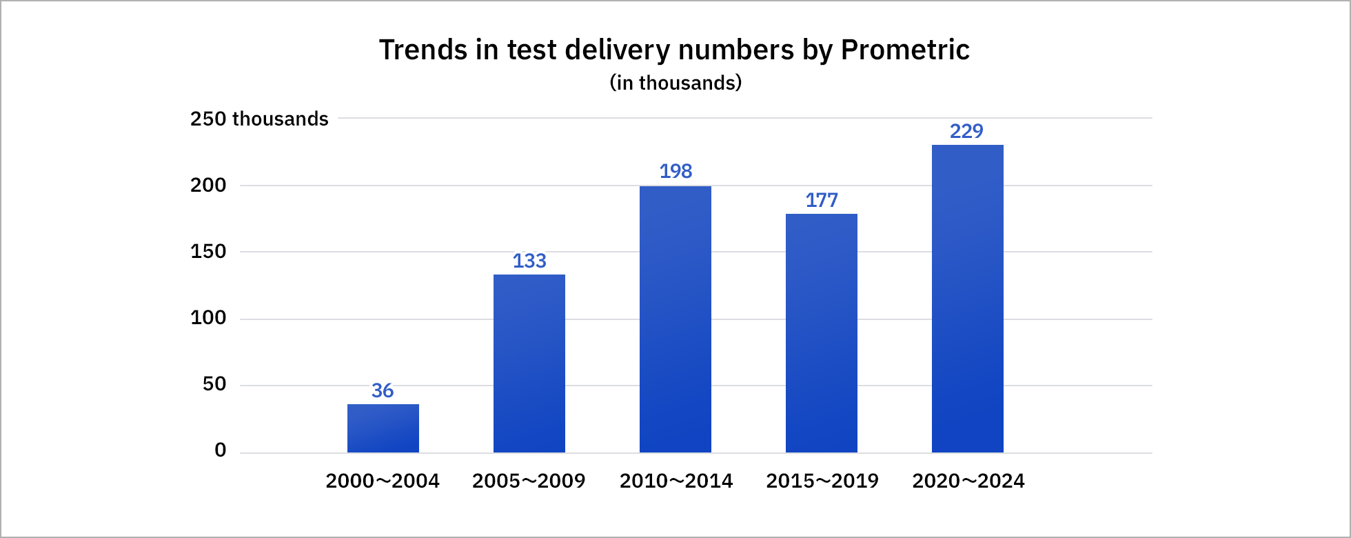 Test management services | Test organizers | CBT/IBT world-class test ...