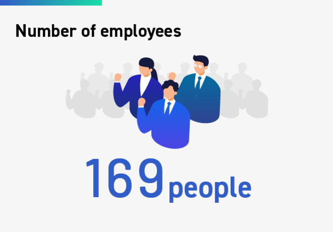 Prometric in numbers | About Prometric | CBT/IBT world-class test ...