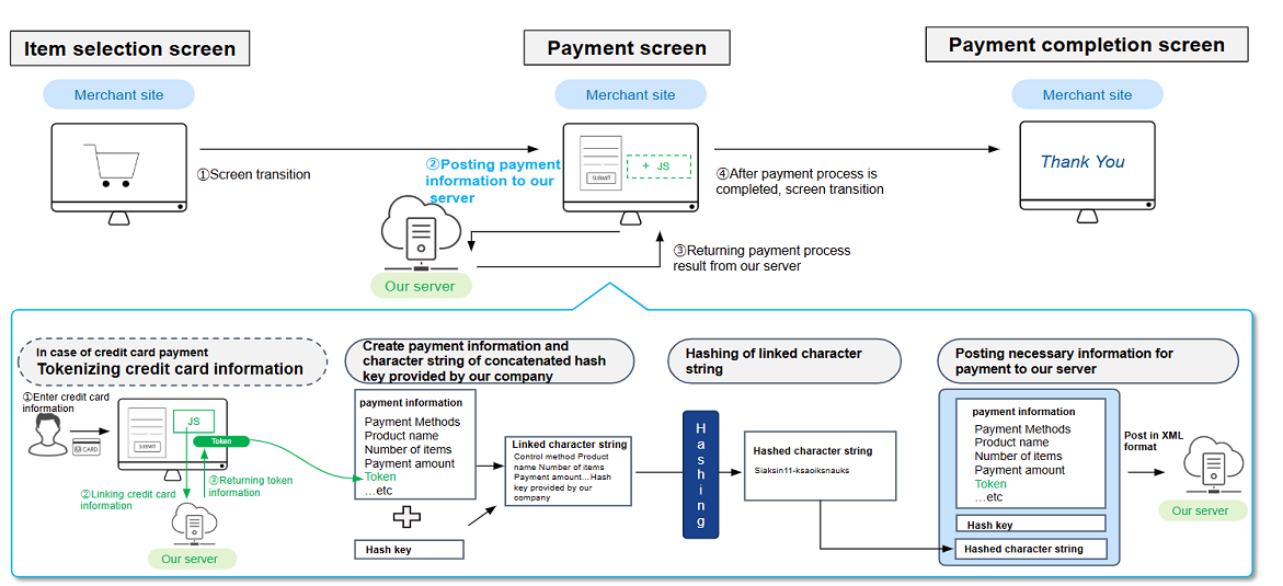 Link Type - Basic Specifications | Developer - SB Payment Service