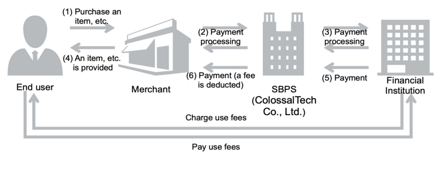 Cross-Border Pack - Service Overview | Developer - SB Payment Service