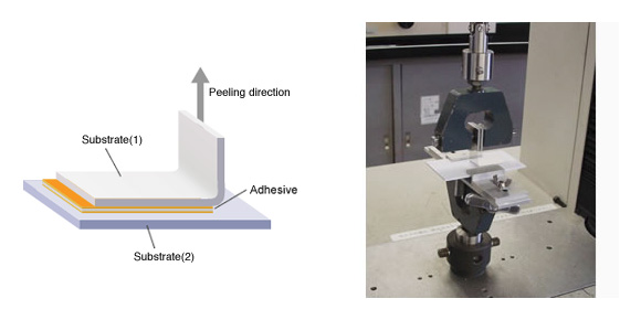 Test method details | Product information | Dexerials Corporation