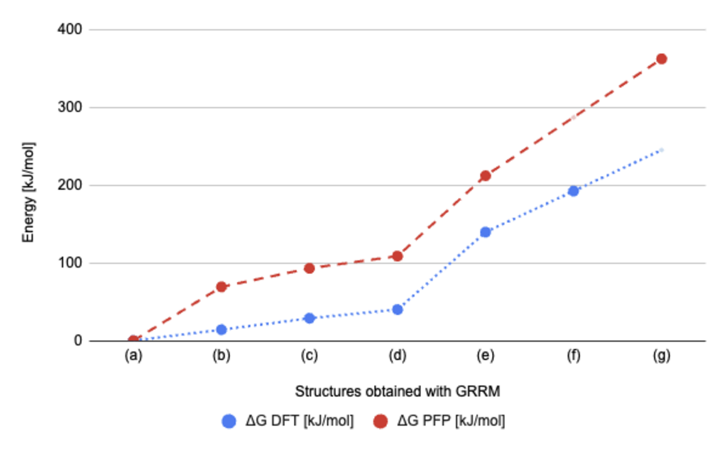 GRRM20 with Matlantis Application Examples